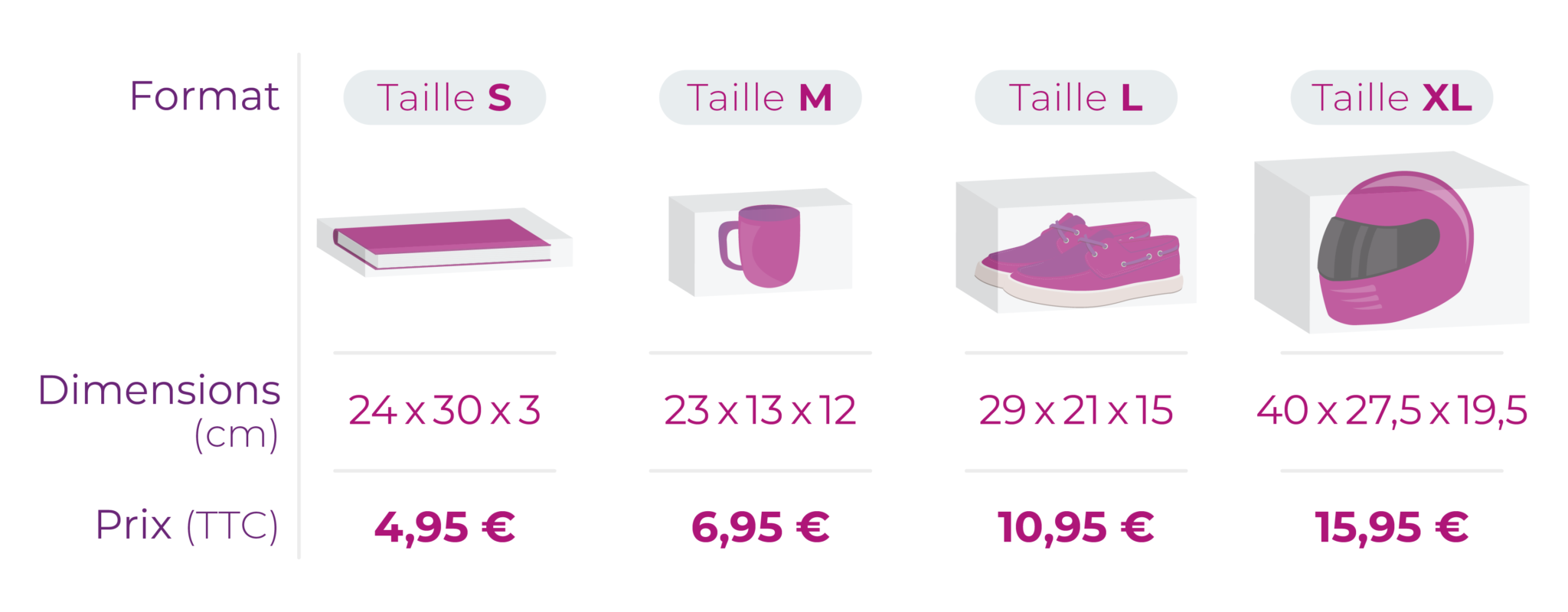 Les services Colis Privé Store