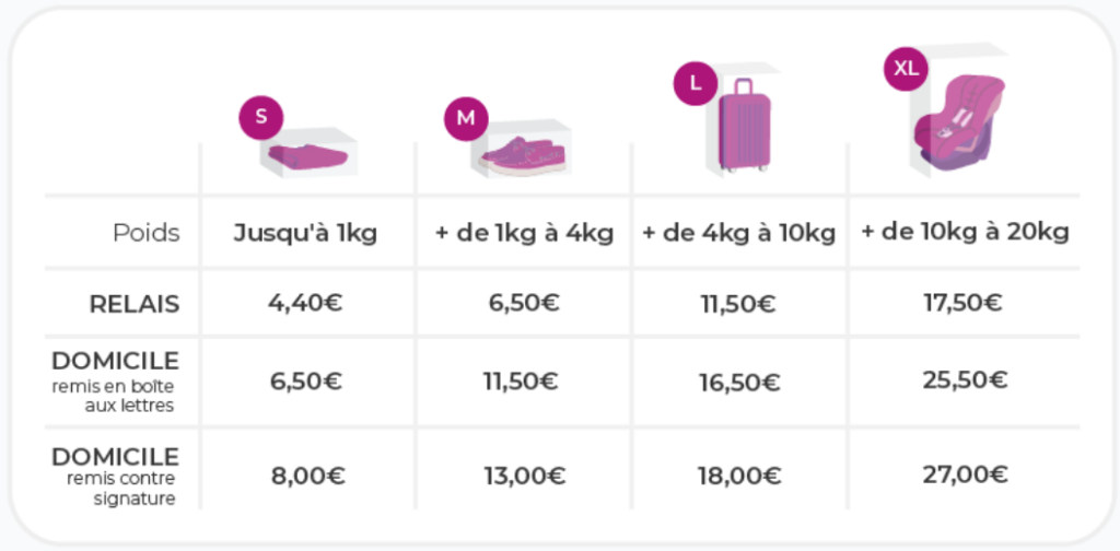 Colis Priv Point Relais